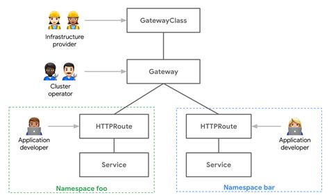 The New Way To Expose Apis In Kubernetes Cluster Security Boulevard
