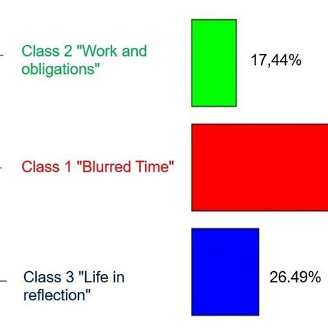 Descending Hierarchical Classification Dendrogram Download Scientific