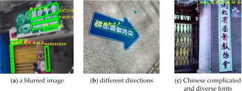figure 1 from a robot object recognition method based on scene text