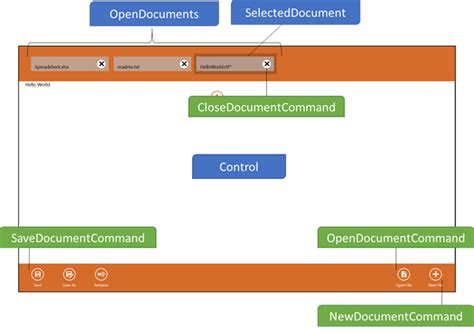 The Making Of WorkSpace Part The ViewModel