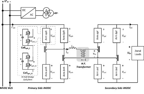 High Frequency Transformer Design Steps At Jung Coleman Blog