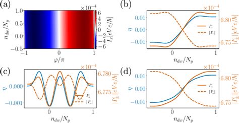 Figure 1 From Josephson Transistor From The Superconducting Diode