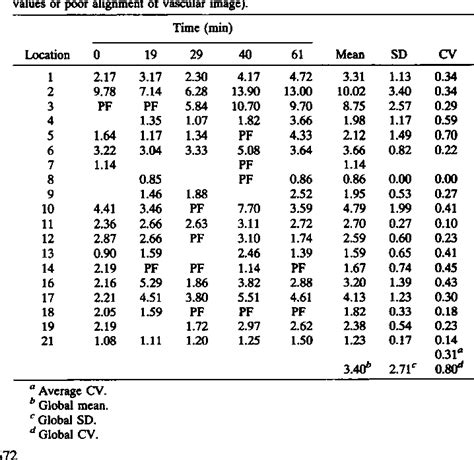 Figure 2 From Noninvasive Measurement Of Interstitial Ph Profiles In