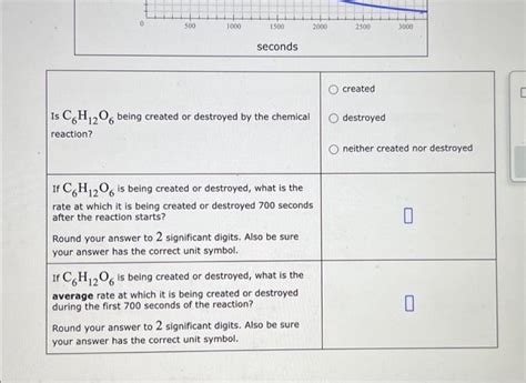 Solved Here Is A Graph Of The Molarity Of Glucose Le