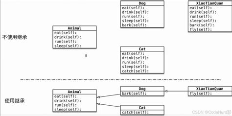 Python——面向对象编程（类和对象）2 Csdn博客