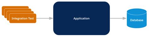 apex mocking framework groundswell cloud solutions