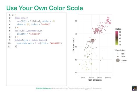 cédric scherer on twitter you want to create your own themes and