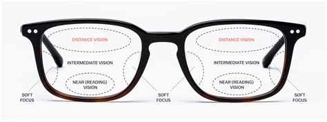 Glasses Direct ™ Varifocals Explained