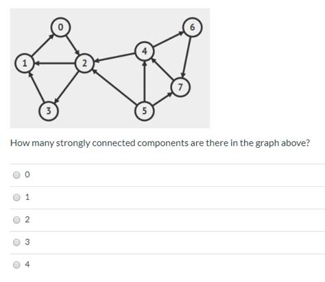 solved how many strongly connected components are there in