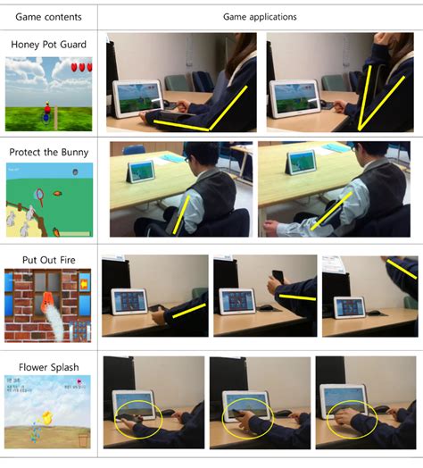 Mobile Game Based Virtual Reality Program For Upper Extremity Stroke Rehabilitation Video Jove