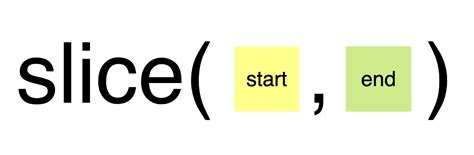 Js Slice Splice Split