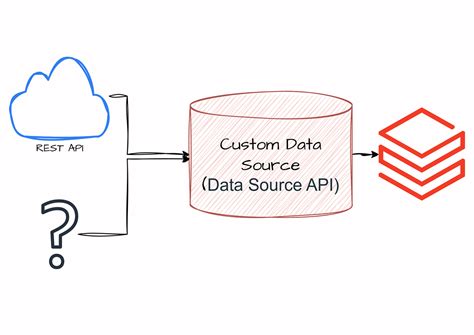 Databricks Custom Data Source — Practical Examples By Mariusz Kujawski Medium
