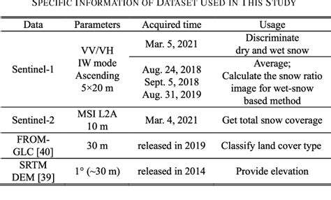 Table Ii From An Unsupervised Snow Segmentation Approach Based On Dual