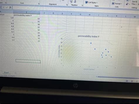 Solved Permeability Index Yb Is There A Relationship