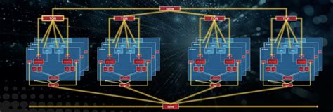 博通3 5d F2f技术：定义ai Xpu的未来 腾讯新闻