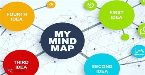 نقشه ذهنی mind map چیست و چه ارتباطی با سئو دارد سورسیو مگ