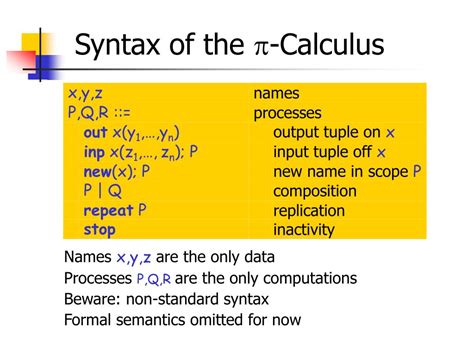 Ppt A Calculus For Cryptographic Protocols Powerpoint Presentation Free Download Id181085