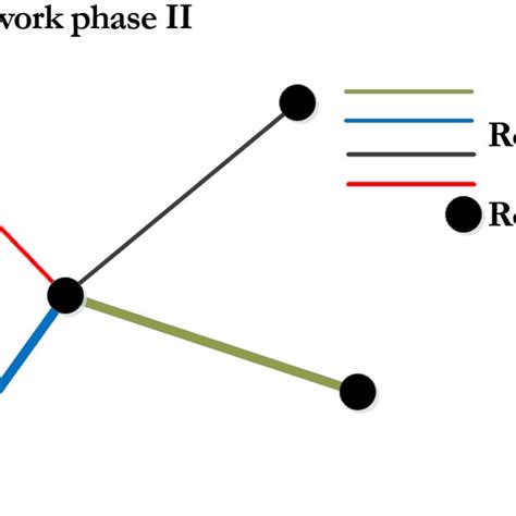 Osm Road Network Preprocessing Download Scientific Diagram