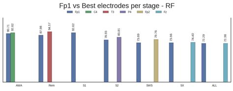 Python How To Put Factorplot Bars Close To Each Other When Comparing 1 Variable Against Many