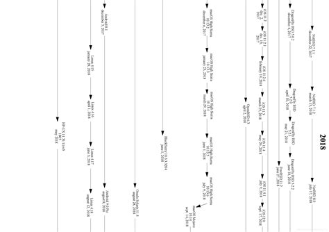 类unix操作系统家族发展时间线图谱(1969 2020)unix历史图 Csdn博客 类unix操作系统家族发展时间线图谱(1969 2020)unix历史图 Csdn博客