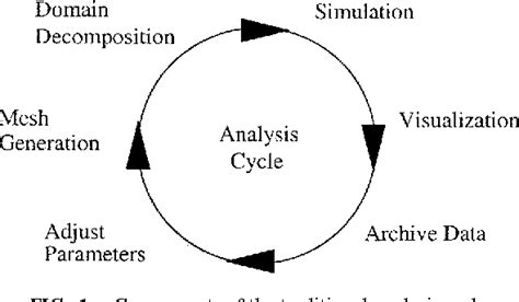 Figure 1 From Design And Implementation Of A Parallel Io Runtime