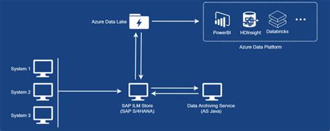 The Ultimate Guide To Sap Hana Data Lake Tech
