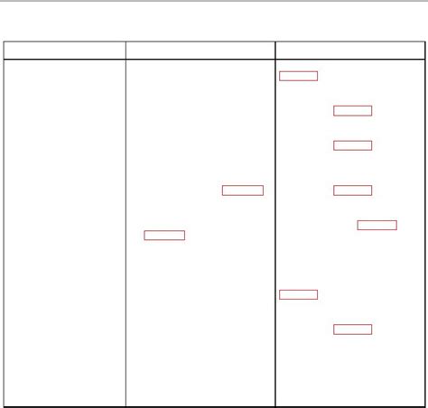 Table 3 Electrical System Instruments Troubleshooting Procedures For The H100c Loader