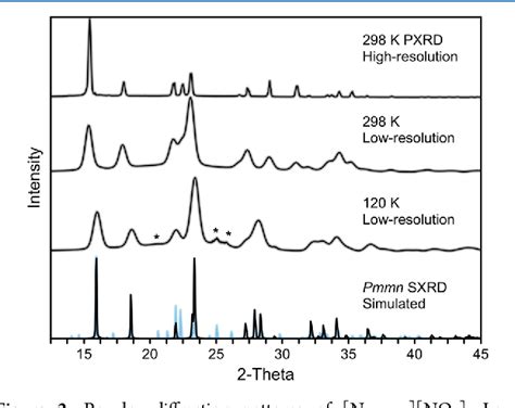 Spectroscopic Signatures Of Hydrogen Bonding Motifs In Protonic Ionic Liquid Systems Insights