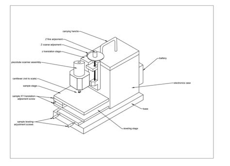 Devaraj S On Linkedin Autocad Design Electrical