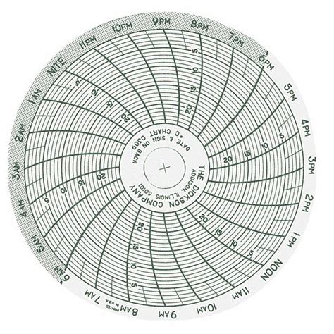 Dickson Dickson 25°c To 0°c Circular Paper Chart 3nzy6c309