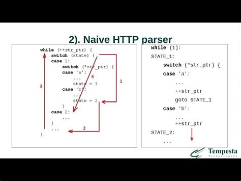 Nfau Talk The Linux Network Stack Extension For Ddos