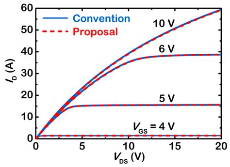 Micromachines Free Full Text Integrating A Soft Body Diode In The