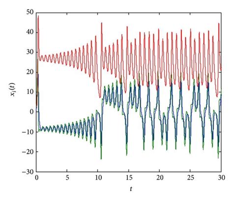 the node s dynamic in the second community download scientific diagram