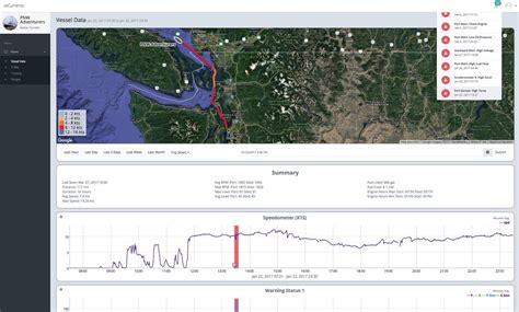 Maritime Data Analytics Platform Raises 5m Smart Maritime Network
