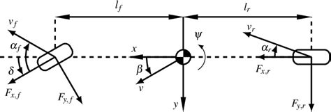 Figure 1 From Joint Decision Making And Motion Planning For Road