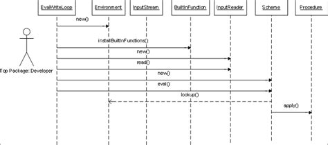 Berlin Brown And Software Development Simple Lisp Implementation In