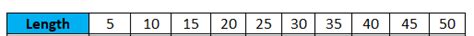 One Variable Data Table In Excel Step By Step Tutorials