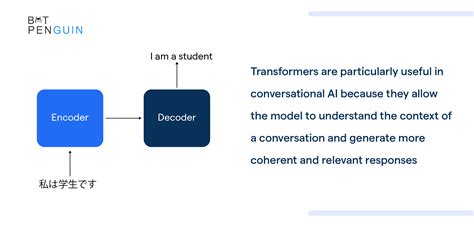 A Complete Guide On How Does Chatgpt Works