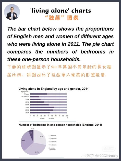 雅思作文怎么拿9分靠真心就可以吗 知乎