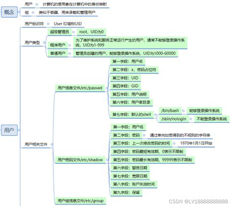 linux操作系统用户和组 CSDN博客