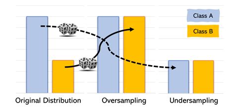 Methods For Addressing Class Imbalance In Deep Learning Based Natural