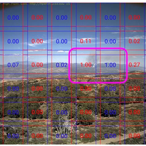 The Red And Blue Grid Lines Show The Overlapping Squares Two Download Scientific