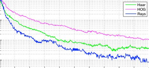 Recognizing Closed From Open Contours The Positive Class Contains Download Scientific Diagram