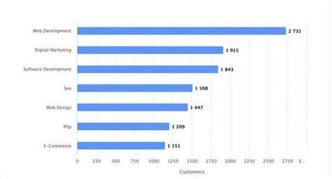Laravel Ecommerce Development A Complete Guide
