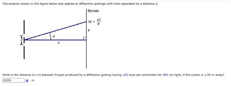 The Analysis Shown In The Figure Below Also Applies To Diffraction Gratings With Lines Separated