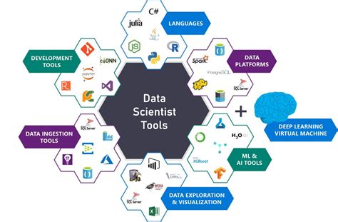 Top 10 Data Scientists Myths Regarding Roles In India Edureka