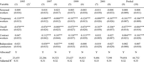 Ols Cross Section And Pooled Regression Estimates Of Atypical Worker