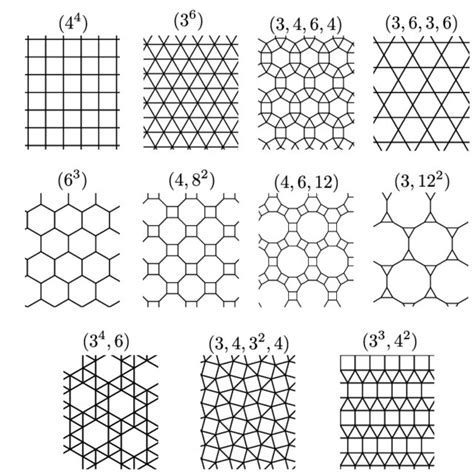 The Hexagonal Or Honeycomb Lattice Download Scientific Diagram