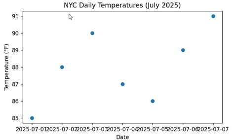 Matplotlibs Plotdate