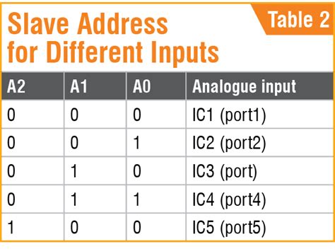 Atmega328 Analog Io Port Expander Using I2c Bus